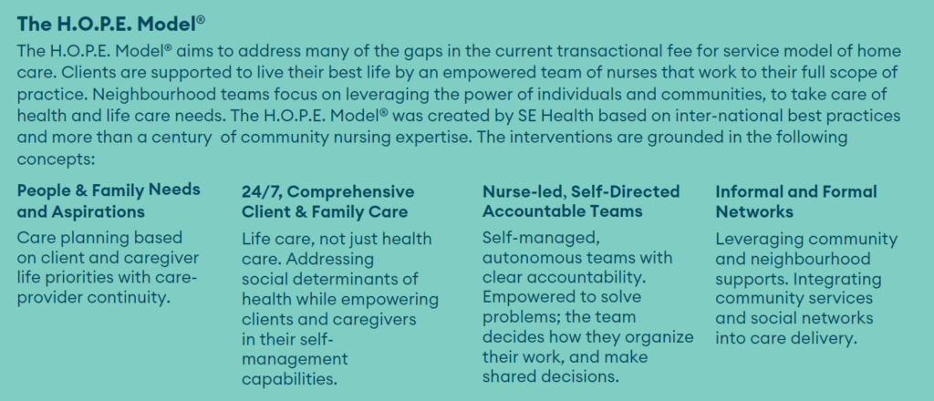 The Hope Model - Associated Medical Services